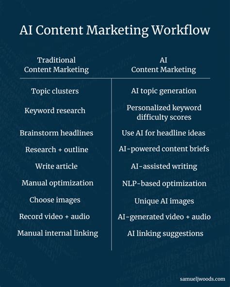 Ai Content Marketing Advantages And Benefits