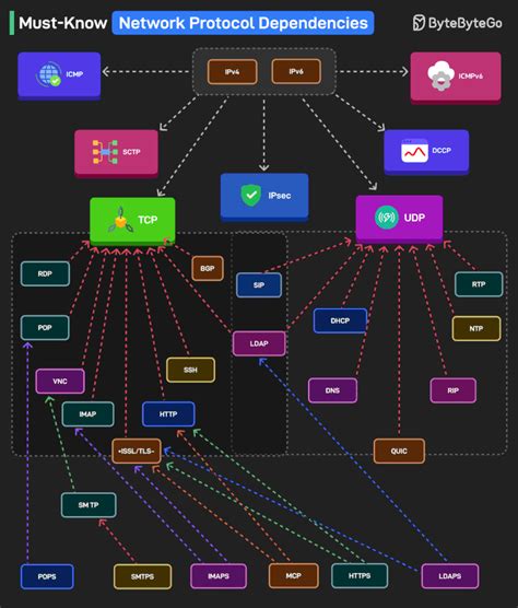 Devsecops Cybersecurity Devops Secops Securityautomation Sakshi