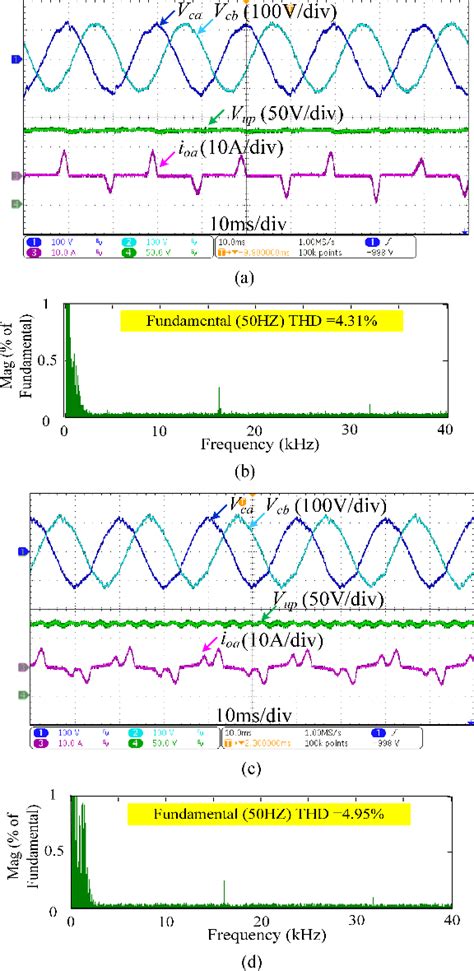 Figure 9 From A Novel Continuous Control Set Model Predictive Control