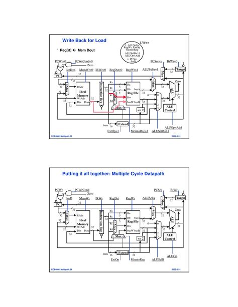 多周期处理器的设计