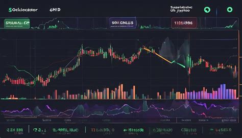 What Is The Strategy For Implementing Momentum Indicators Sen Bob Mensch