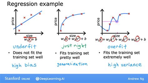 机器学习 学习笔记 MiMANYOU s Magic Pocket