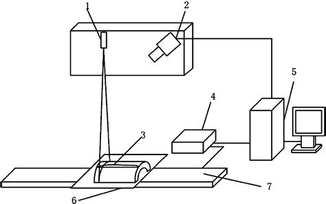 three dimensional detection device and method for scanning appearance