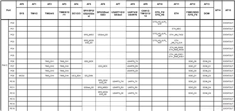 Stm32f407stm32f405 Pinouts And Pin Descriptionstm32f405vg Usb管脚 Csdn博客