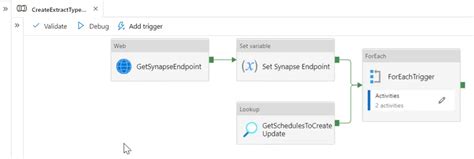 how to dynamically create triggers in azure synapse pipelines hitachi