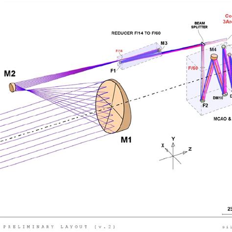 1 St V The First Version For The Layout For An Off Axis Telescope Download Scientific Diagram