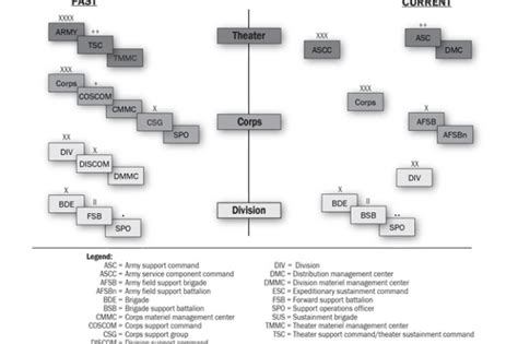 The Sustainment Mission Command Capability Article The United