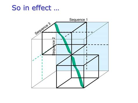 Ppt 1 Month Practical Course Genome Analysis Lecture 5 Multiple Sequence Alignment Powerpoint