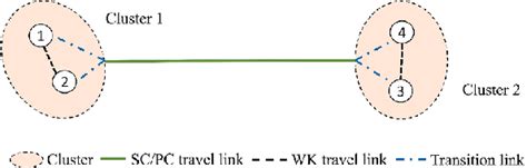 Example Network Of Cluster Download Scientific Diagram