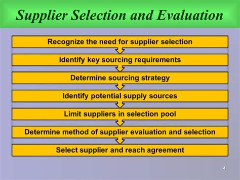 Supplier Evaluation And Selection Ppt