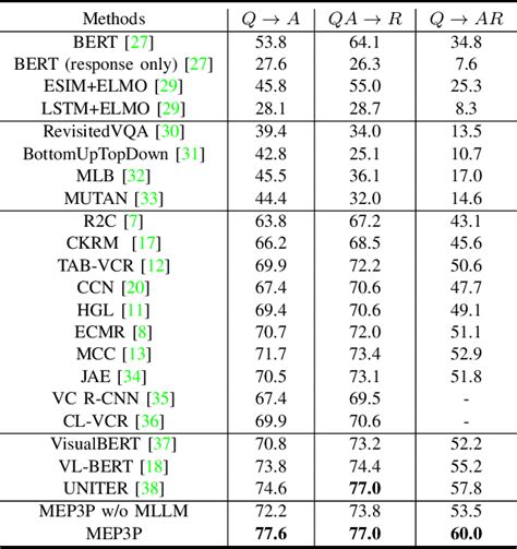 Table I From Multi Modal Large Language Model Enhanced Pseudo 3d Perception Framework For Visual