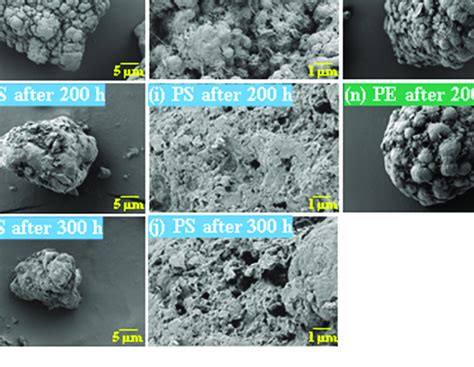 The Size Reduction Percentage Of Microplastic Particles As A Function Download Scientific