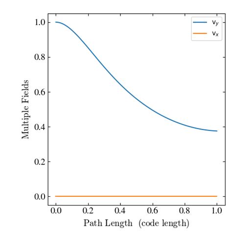 Free Plotting Information Download Free Plotting Information Png