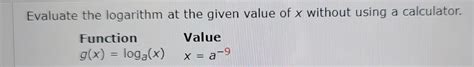 Solved Evaluate The Logarithm At The Given Value Of X