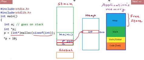 Interview Review Linlaw Techblog
