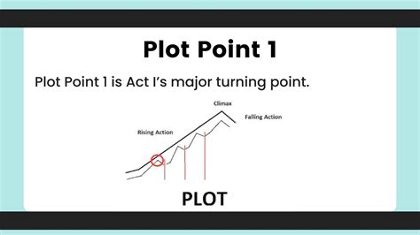 What Is The Inciting Incident Definition Purpose Examples Tips What Is The Inciting Incident Definition Purpose Examples Tips