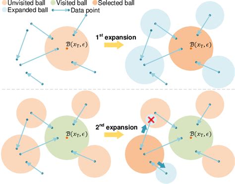 Figure 5 From Controllability Test For Nonlinear Datatic Systems