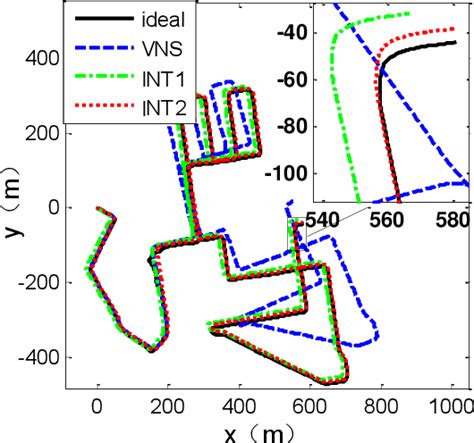 Figure 1 From An Improved Ins Vns Integrated Navigation Measurement Model For Lunar Rover