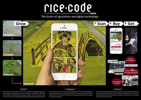 Rice Code Unblock Coffee