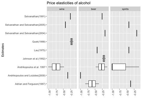R Ggplot Plotting A Dummy Variables Stack Overflow