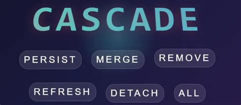 How To Use Builder Pattern Efficiently When Mapping Dto Entity By Seonggil Jeong Medium