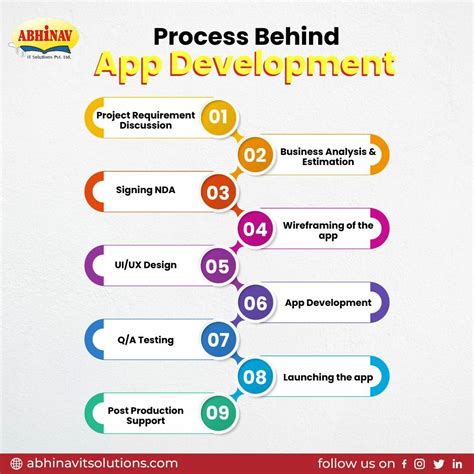 Abhinav It Solutions Pvt Ltd On Linkedin Informationtechnology Datascience Programmers