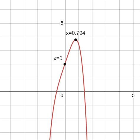 find all relative extrema and points of inflection then use quizlet