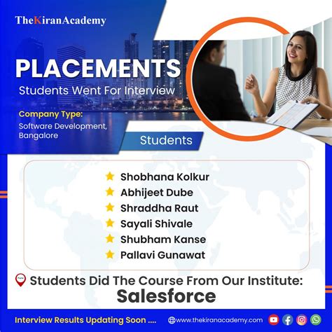 the kiran academy java by kiran on linkedin softwaredeveloper programming coding