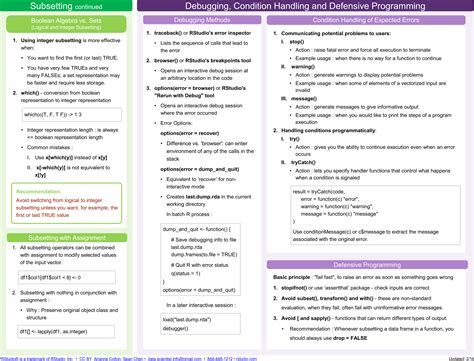 Basics Cheat Sheets Ugo R Doc