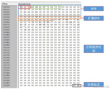 Fat32详解 Csdn博客