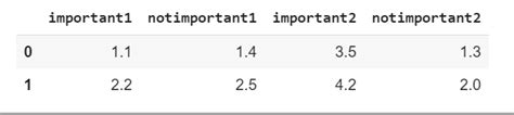 Python Sort Dataframe Rows According To Values In Specific Columns