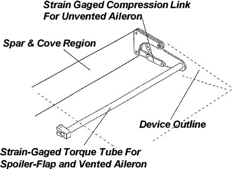 Figure 5 From Atmospheric Tests Of Trailing Edge Aerodynamic Devices