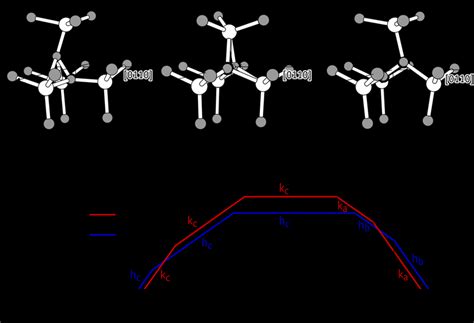 Atomistic Models And Calculated Formation Energy Of C I Defects In