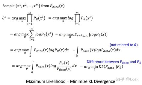Diffusion Model （李宏毅阅读笔记） 知乎