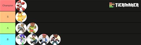 Ssbu Amt S Tier List Community Rankings Tiermaker