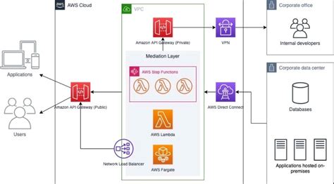 aakib khan on linkedin project aws serverless day 75daysofaws