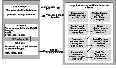 Figure 1 From Web Repository For Satellite Detection Purposes Utilising