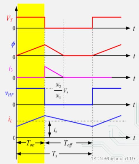 【开关电源三】电源拓扑之正激 正激电路 Csdn博客