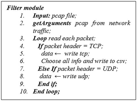 Pseudocode Of Filter Module Download Scientific Diagram