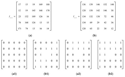 Example For Effective Edge Preservation By Proposed Avn Lbp Ab Two