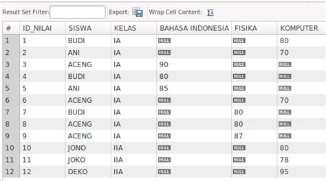 PIVOT CROSSTAB Pada MYSQL