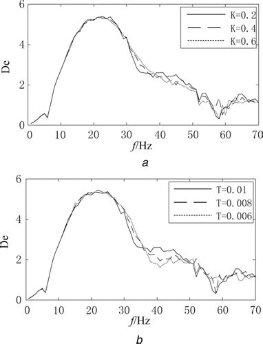 Damping Characteristics Of Sub‐synchronous Torsional Interaction Of