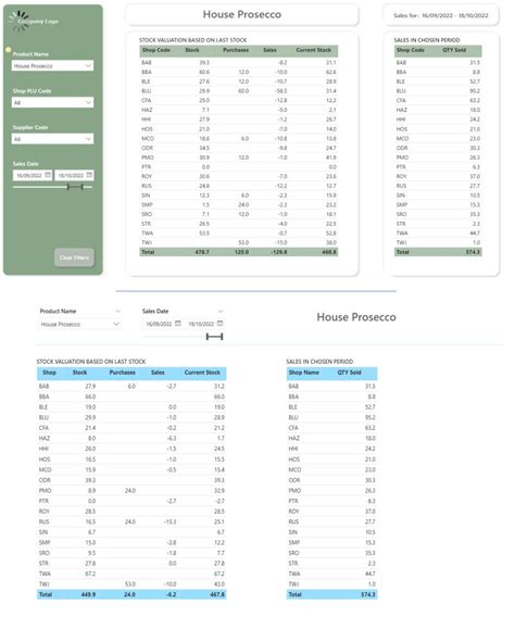 Sometimes I Am Being Asked To Build Very Simple Pbi Reports That Are