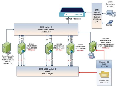 Connect Esxi To Nfs Storage Part Iii Configure Nfs Client Network