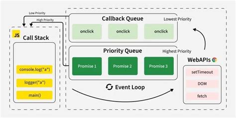 Efficient Request Handling In React With Axios And Abortcontroller By