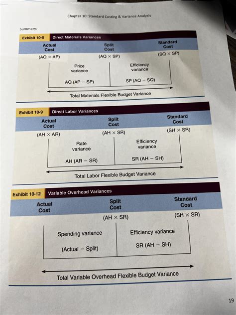 Bec Variance Summary R Cpa
