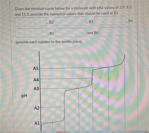Solved Given The Titration Curve Below For A Molecule With Chegg Com