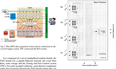 overview of a level 0 muon processor download scientific diagram