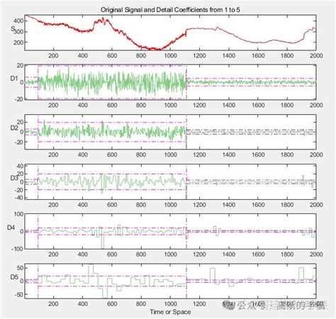 基于小波区间相关的信号降噪方法（matlab 2021b） Csdn博客