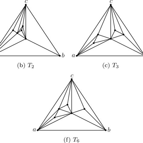 Three Planar Graphs Which Do Not Admit A Simultaneous Embedding With A